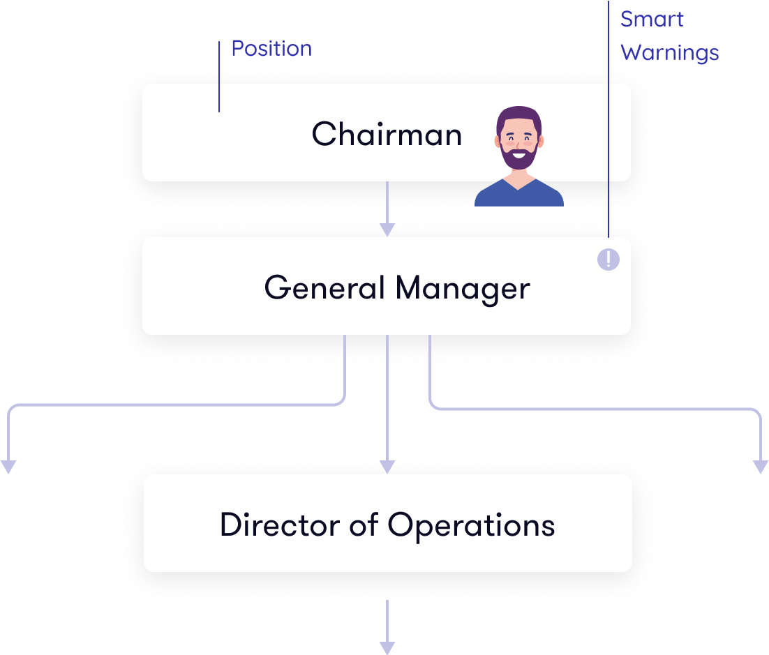 Simplify Your Business Structure With Alvanda's Org Chart Creator