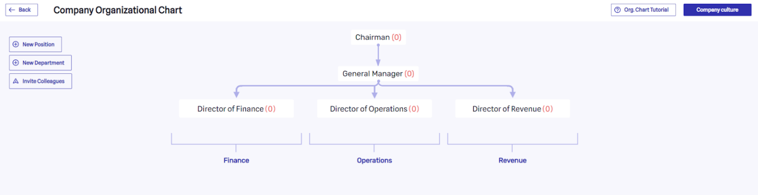 Defining Your Organizational Chart - Alvanda